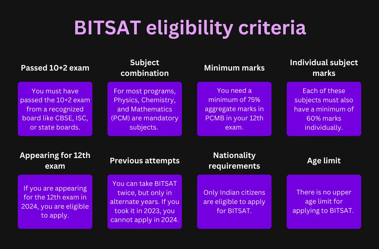 Can droppers give BITSAT? Here’s the answer (2025)