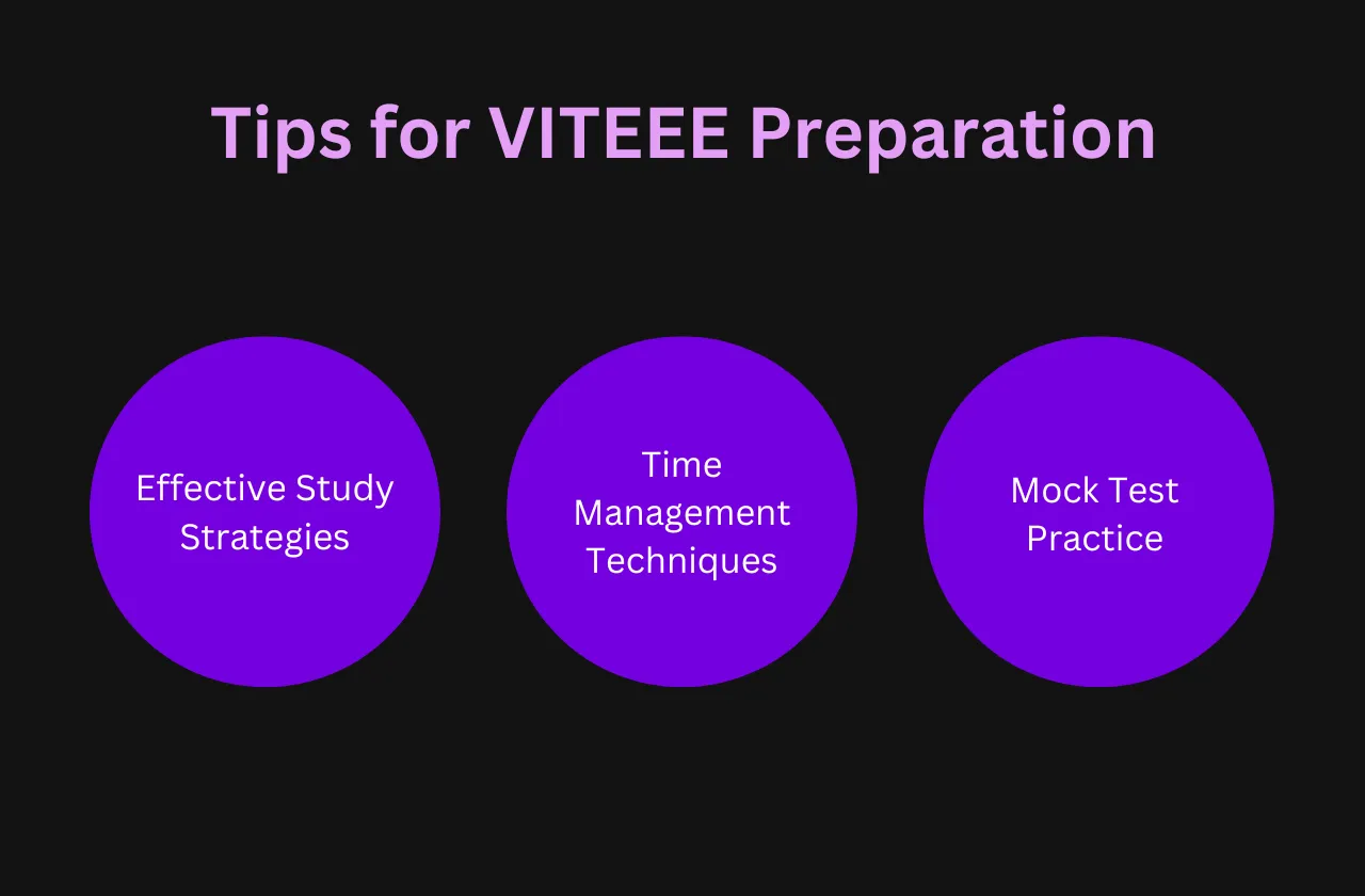 VITEEE Rank Vs Category: Year Wise (2025)